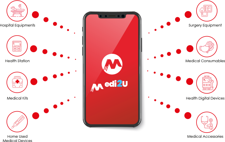 Medasia2u - The benchmark for regulated medical devices service in ...